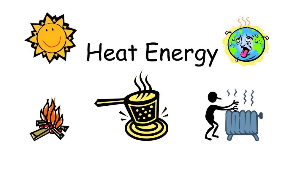 Types of energy for Class 5 - CBSE Class Notes Online - Classnotes123