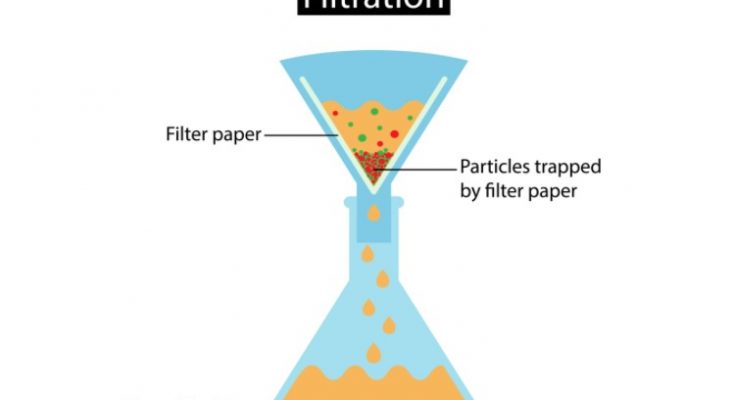 FILTRATION Definition Process Examples And Limitations CBSE Class FILTRATION Definition Process Examples And Limitations CBSE Class