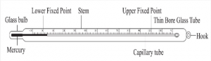 Class 7- Chapter 3 - Heat -Measuring Water Temperature (Activity 3.4 ...