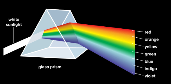 Class 7 Science -Chapter 15 – Light- Detailed Notes - CBSE Class Notes ...