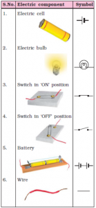 Class 7 science -Chapter 14 - Electric Current and Its Effects ...