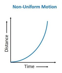 Class 7 science -Chapter 13- Motion and Time– Definition, Explanation ...