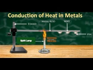 Class 7- Chapter 3 - Heat - Heat Conductivity in Metals (Activity 3.6 ...