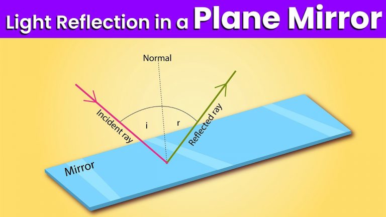 What is Light? An Easy-to-Understand Guide - CBSE Class Notes Online ...