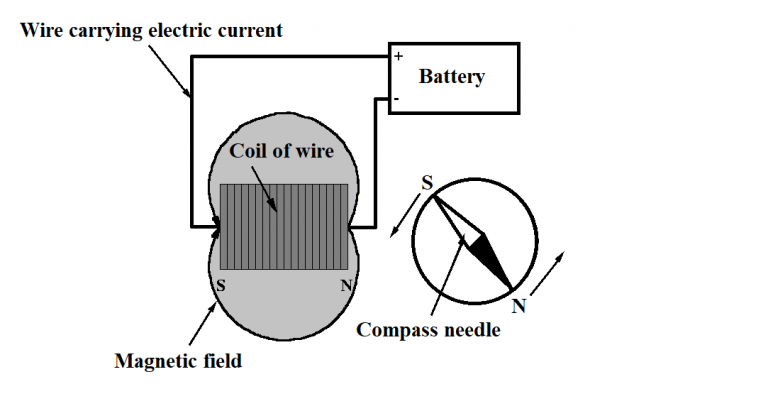 Class 7 Science- Chapter 10- Electric Current and its Effects- Extended ...