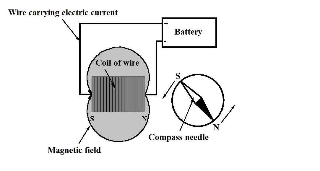 Class 7 Science- Chapter 10- Electric Current and its Effects- Extended ...