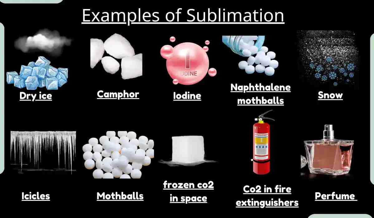 Sublimation- How Solids Turn Into Gas Without Melting - CBSE Class ...