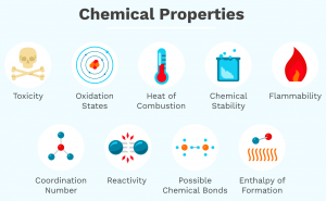 Properties of Matter: Physical, Chemical, and Functional Explained With ...