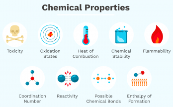 Properties of Matter: Physical, Chemical, and Functional Explained With ...