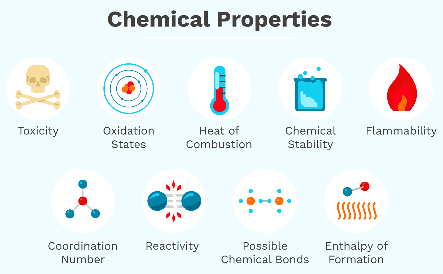 Properties of Matter: Physical, Chemical, and Functional Explained With ...