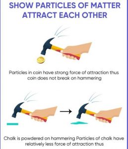 What are the Characteristics of the Particles of Matter ? - CBSE Class ...