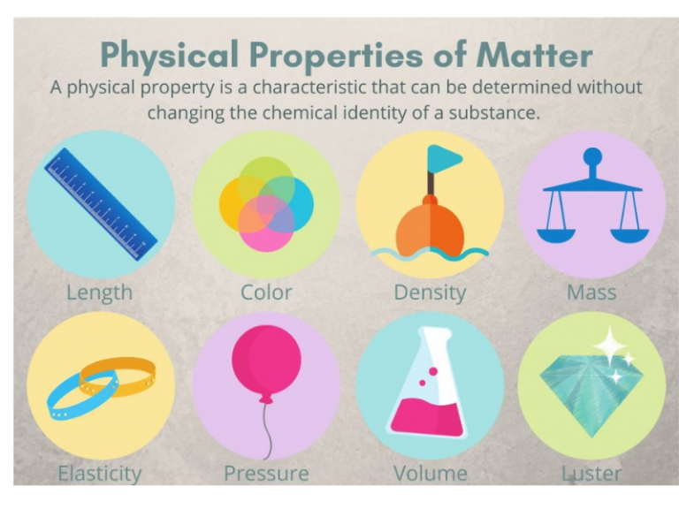 Properties of Matter: Physical, Chemical, and Functional Explained With ...