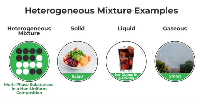What Are Elements, Compounds, and Mixtures? Key Differences and ...